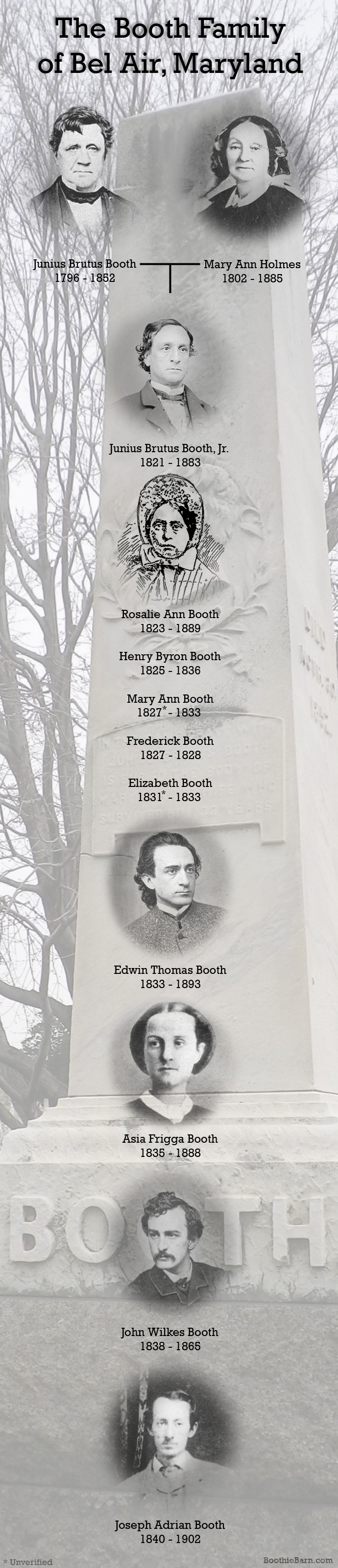 Booth Family Pictures | LincolnConspirators.com