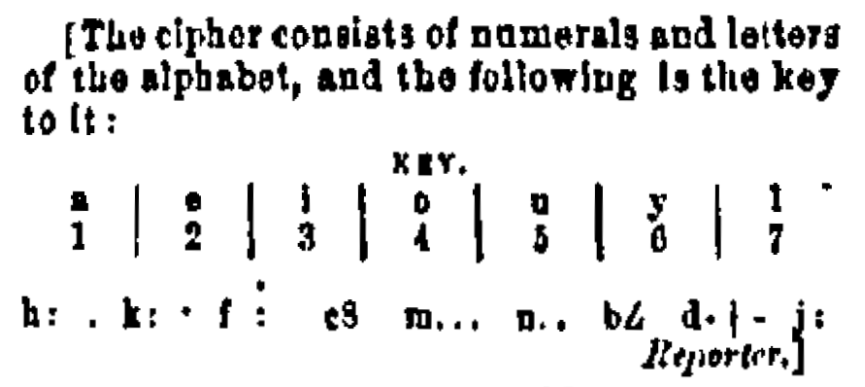 LincolnConspirators.com | The History Behind Lincoln's Assassination